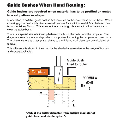 GB32 - Guide bush 32mm diameter - Trend Products Online